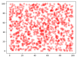 Matplotlib Master Data Visualization In Python Irene Chola