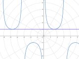 三角公式 Trigonometric Formulas Cao Yi