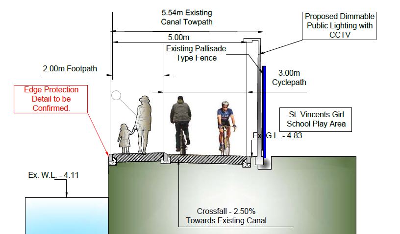 A detailed look at the Royal Canal Greenway in Dublin City – IrishCycle.com