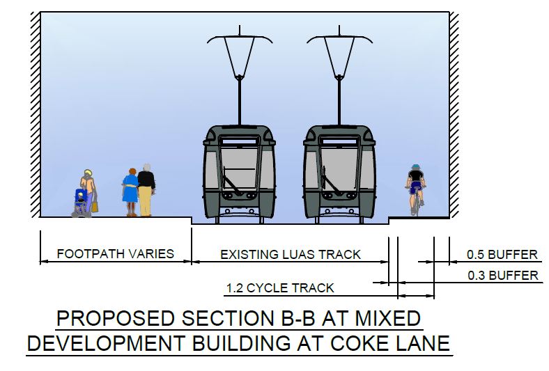 IrishCycle.com -- An in depth look at the Liffey Cycle Route backstreet ...