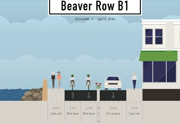 How the River Dodder Greenway can be a commuter cycle route and respect ...