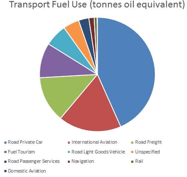 EPA data shows AA underplayed impact of cars on climate change to ...