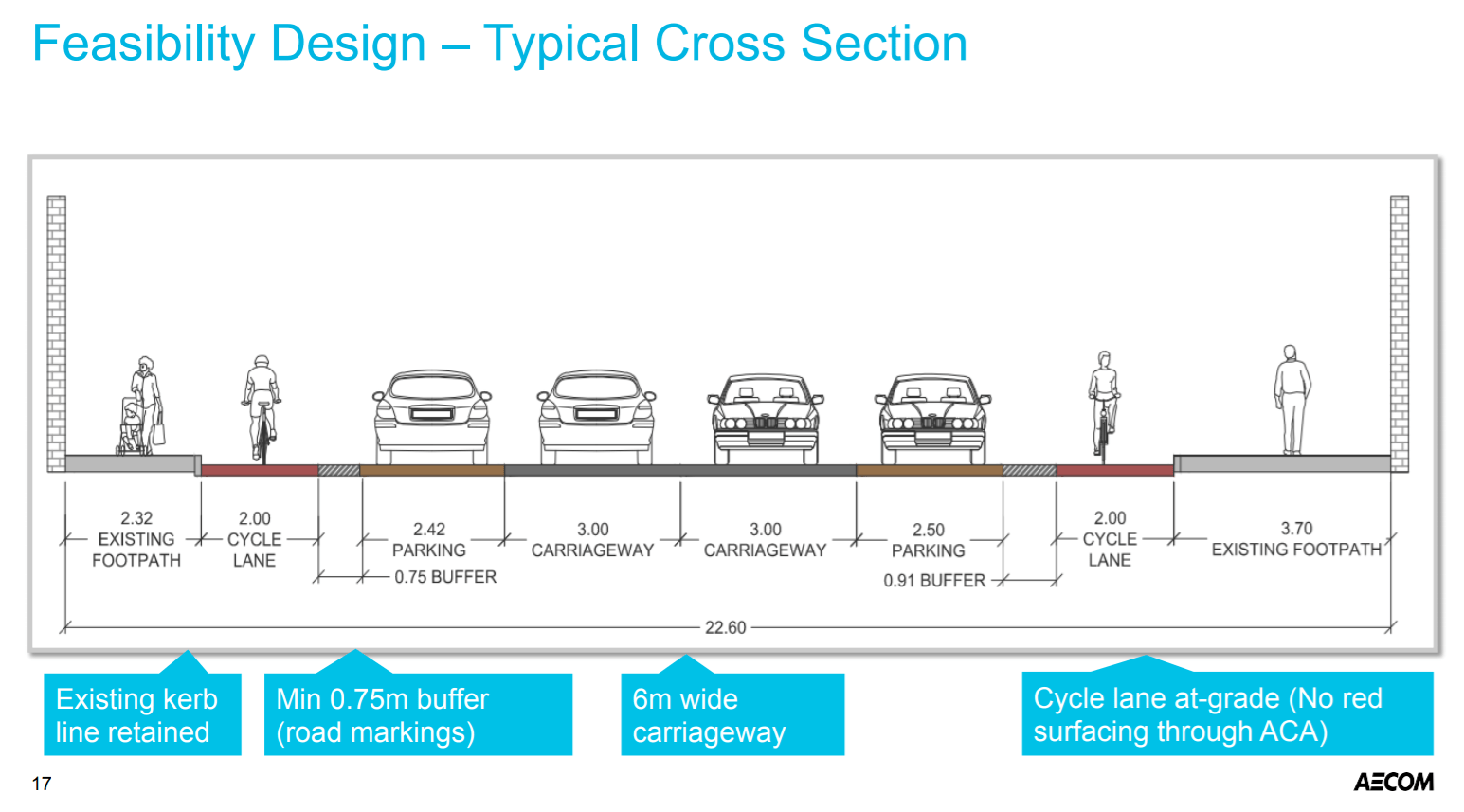 Cycle route to be Dublin’s first with parking protection and junction ...