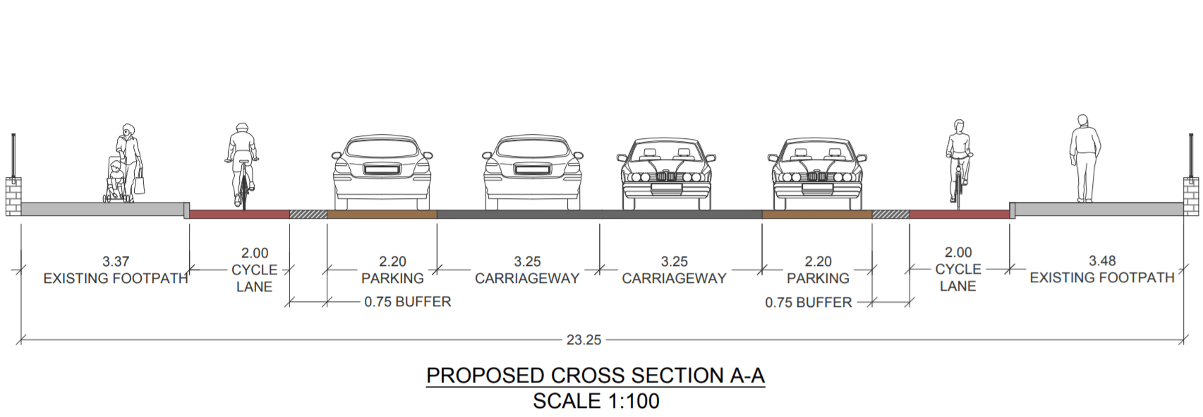 IrishCycle.com submission on Fitzwilliam Cycle Route – IrishCycle.com