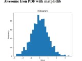 Python Histogram Vs Box Plot Using Matplotlib
