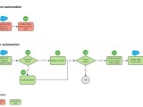 What Is Process Mapping With Tools Examples
