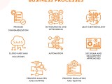 Business Process Optimization Steps Tools And Tips