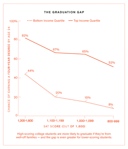 Paul Tough's "Who Gets to Graduate?" offers hope that we can make a ...