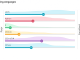 Knowledge In Programming Languages Python Vs R Vs Matlab Vs Java Vs