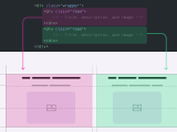 Learn Css Subgrid