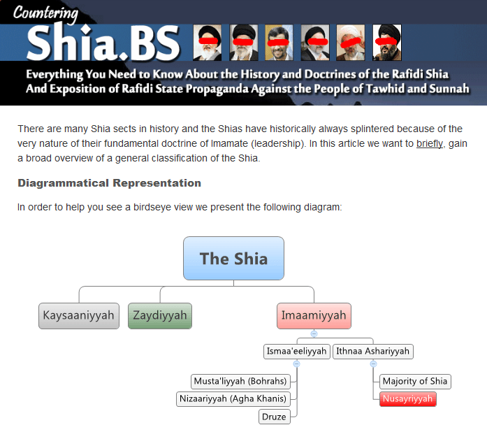 Understanding and Classifying the Various Shia Sects | Islam Tees