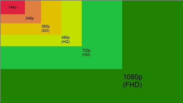 How To Change The Screen Resolution In Windows 10 ISORIVER how-to-change-the-screen-resolution-in-windows-10-isoriver