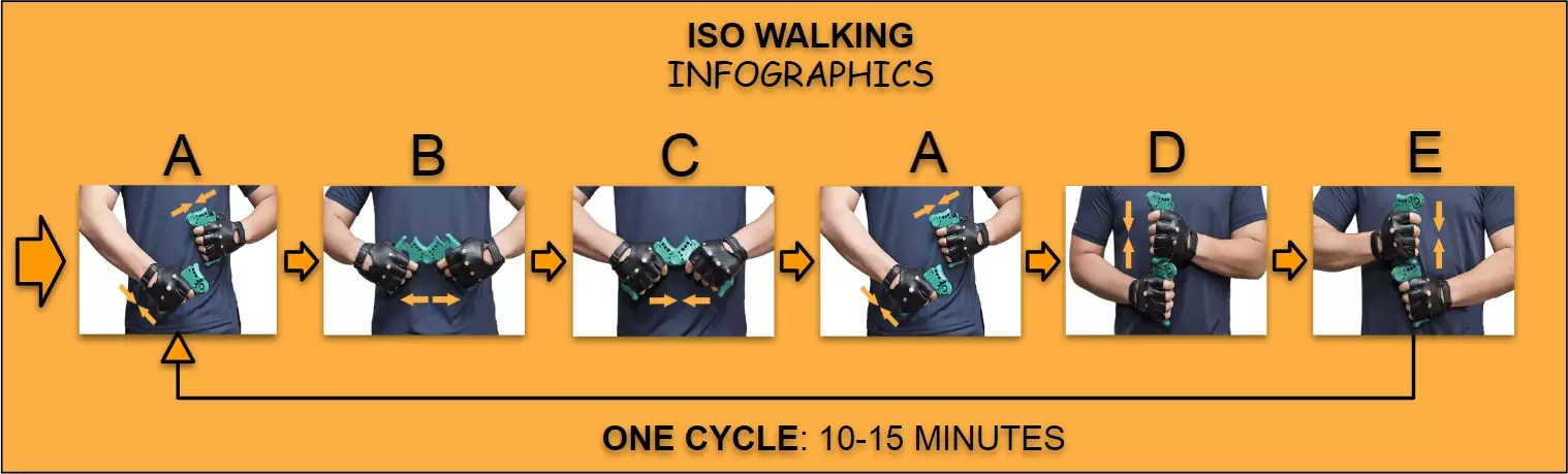 Walking For Weight Loss. Total Body Workout While Walking.