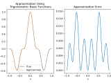 Applied Machine Learning For Aerospace Systems 9 Function Approximation