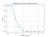 Applied Machine Learning For Aerospace Systems 9 Function Approximation
