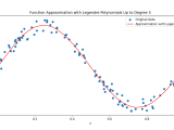 Applied Machine Learning For Aerospace Systems 9 Function Approximation