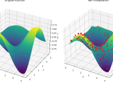 Applied Machine Learning For Aerospace Systems 9 Function Approximation