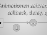 Jquery Animationen Zeitversetzt Mit Callback Delay Und Queue