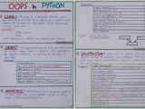 Oops In Python With Handwritten Notes Pdf