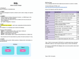 Sql Complete Notes Pdf Connect4techs