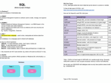 Sql Complete Notes Pdf Connect4techs