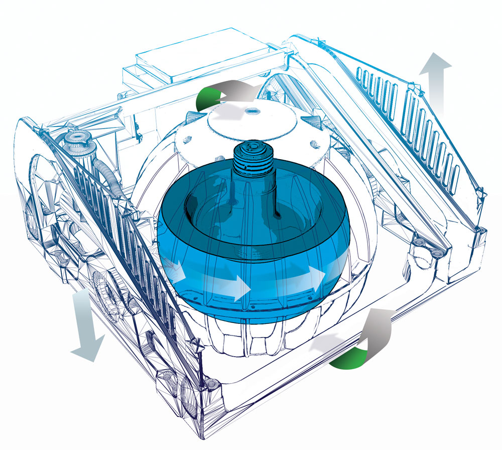 Gyroscopic stabilization. – Ita Yachts Canada