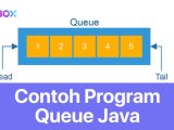 Contoh Program Queue Java Konsep Antrian Dan Contoh Program Itbox By