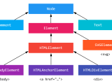 Html Dom Node Types