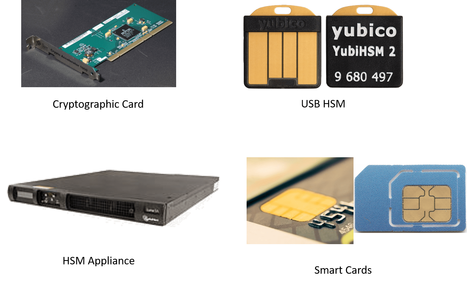 HSM – Securing Payments and Transactions - Information Technology Services