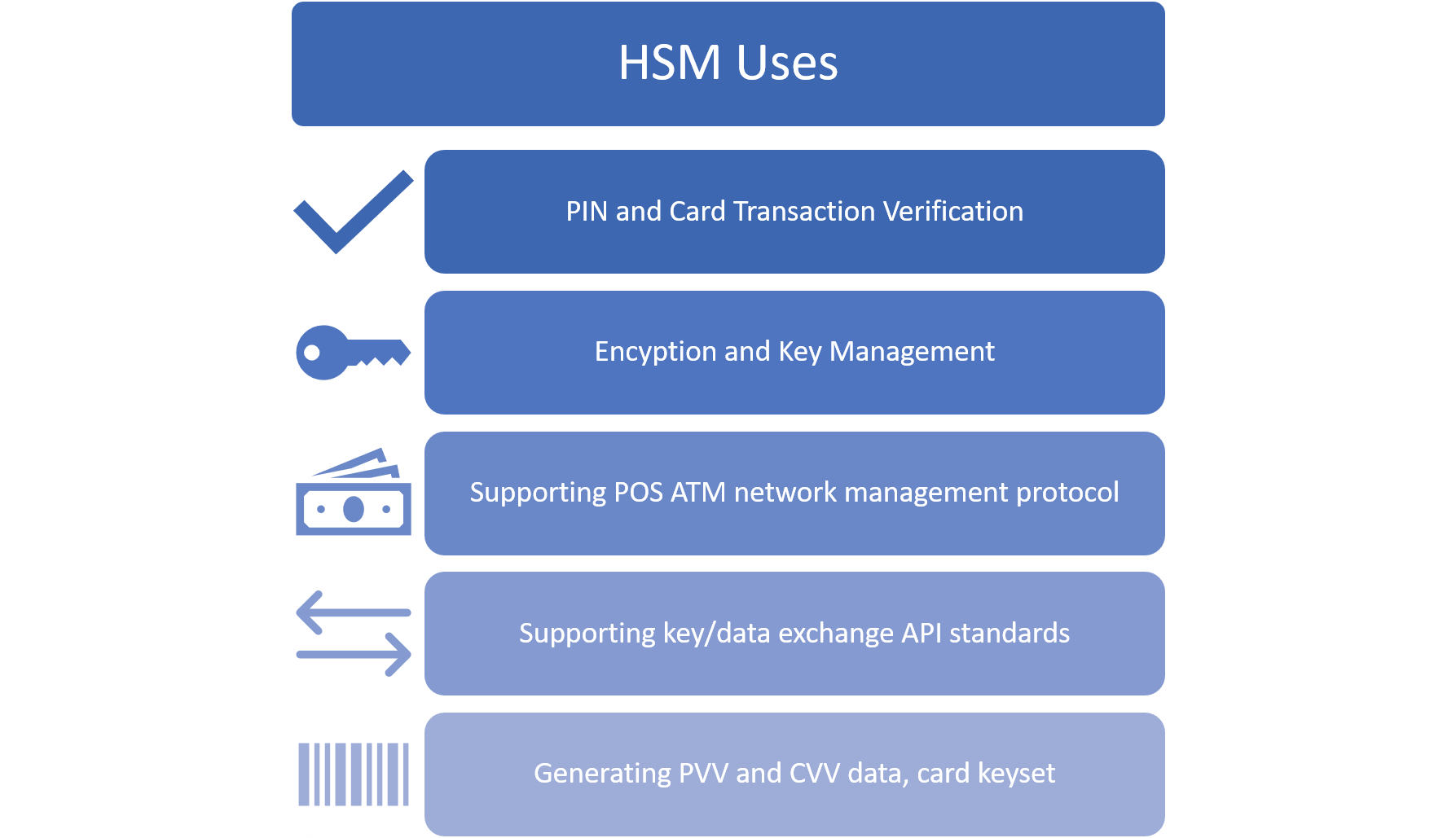 HSM – Securing Payments and Transactions - Information Technology Services