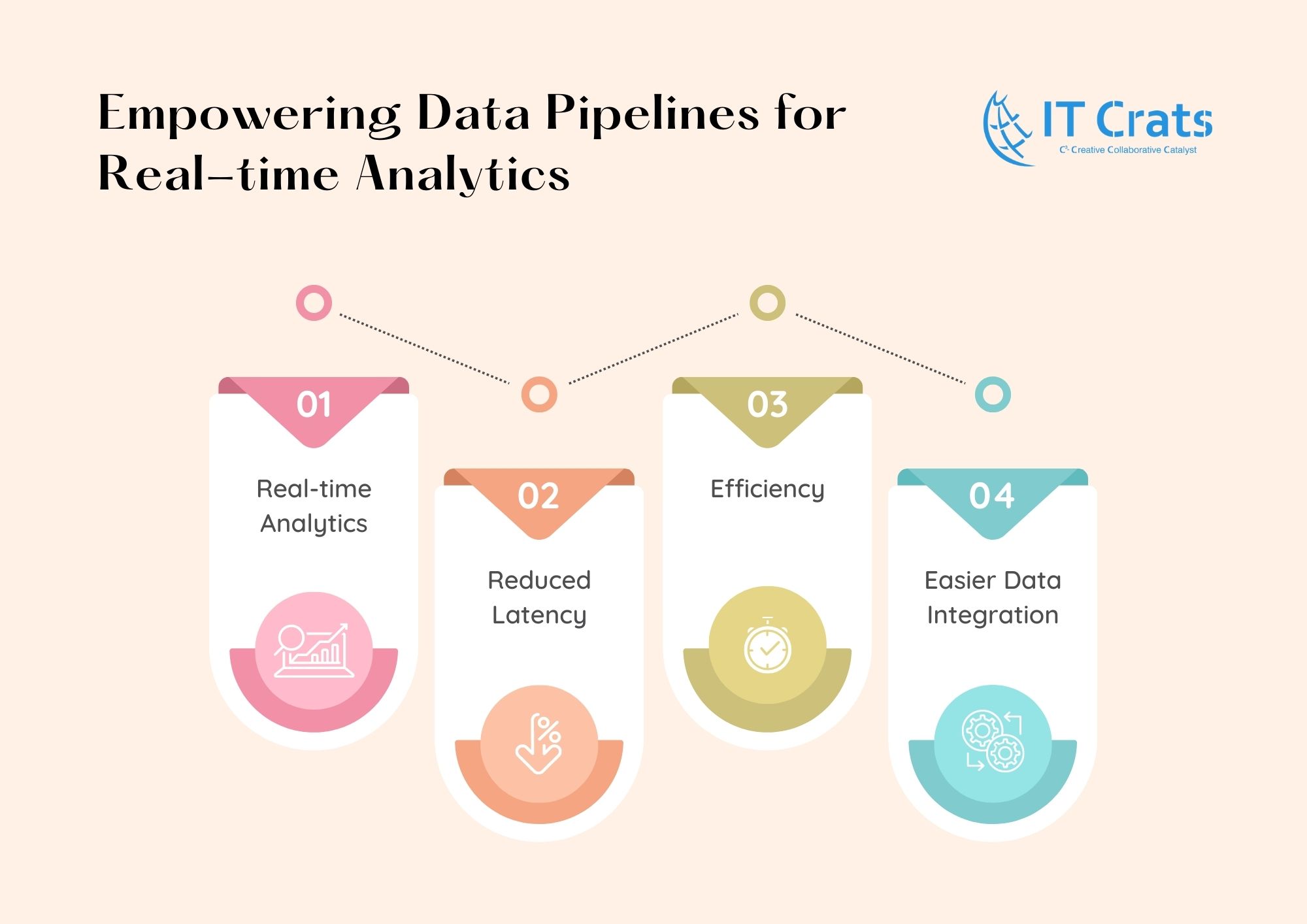 Change Data Capture (CDC): Empowering Data Pipelines for Real-time Analytics