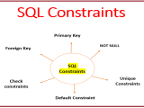 Sql Constraints With Example 6 Easy Examples Pr Software Solution