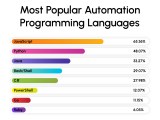 Guide To Popular Automation Programming Languages Bpa Software