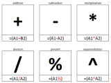 How To Use Basic Arithmetic Functions In Excel