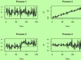 Stationary Stochastic Process Time Series Analysis