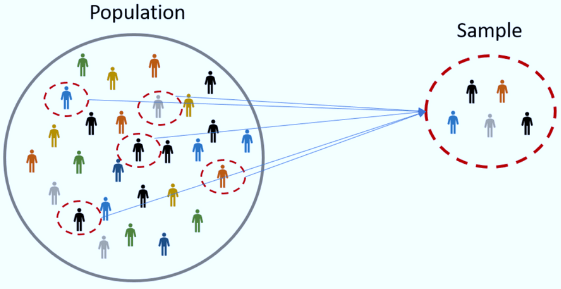 Important Sampling Distributions MCQ Quizzes - Statistics 25