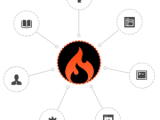 Codeigniter Web Development It Flex Solutions