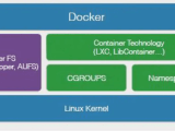 Containerization With Docker Itgix