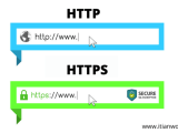 Full Form Of Https
