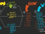 Tips For Beginners How To Learn Programming Fast Itigic