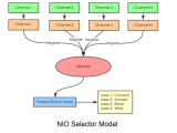 Java Nio Client Server Example At Albert Pietsch Blog