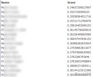 Facebook - So findet ihr den "Ranking Score" Eurer Freunde heraus