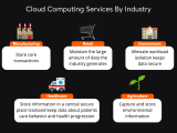 Cloud Computing Examples 4 Main Types Of Cloud Computing Features And