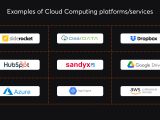 Cloud Computing Examples 4 Main Types Of Cloud Computing Features And