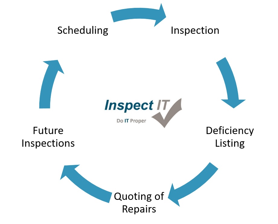 Inspect IT – IT Measures Ltd.