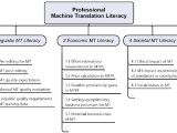 Frameworks Datalitmt