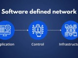 The Future Of Networking Software Defined Networking Sdn It Networks
