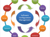 Top 10 Devops Configuration Management Tools It Outposts