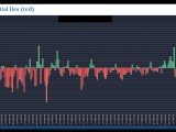 Professional Trading Masterclass Ptm Video Series 12 Months Full