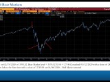 Professional Trading Masterclass Ptm Video Series 12 Months Full